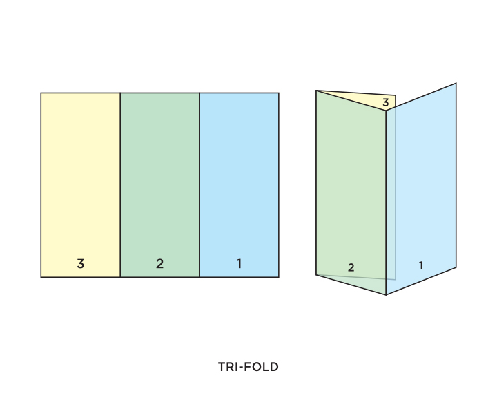 Herrada Printing Texas Folding Guide